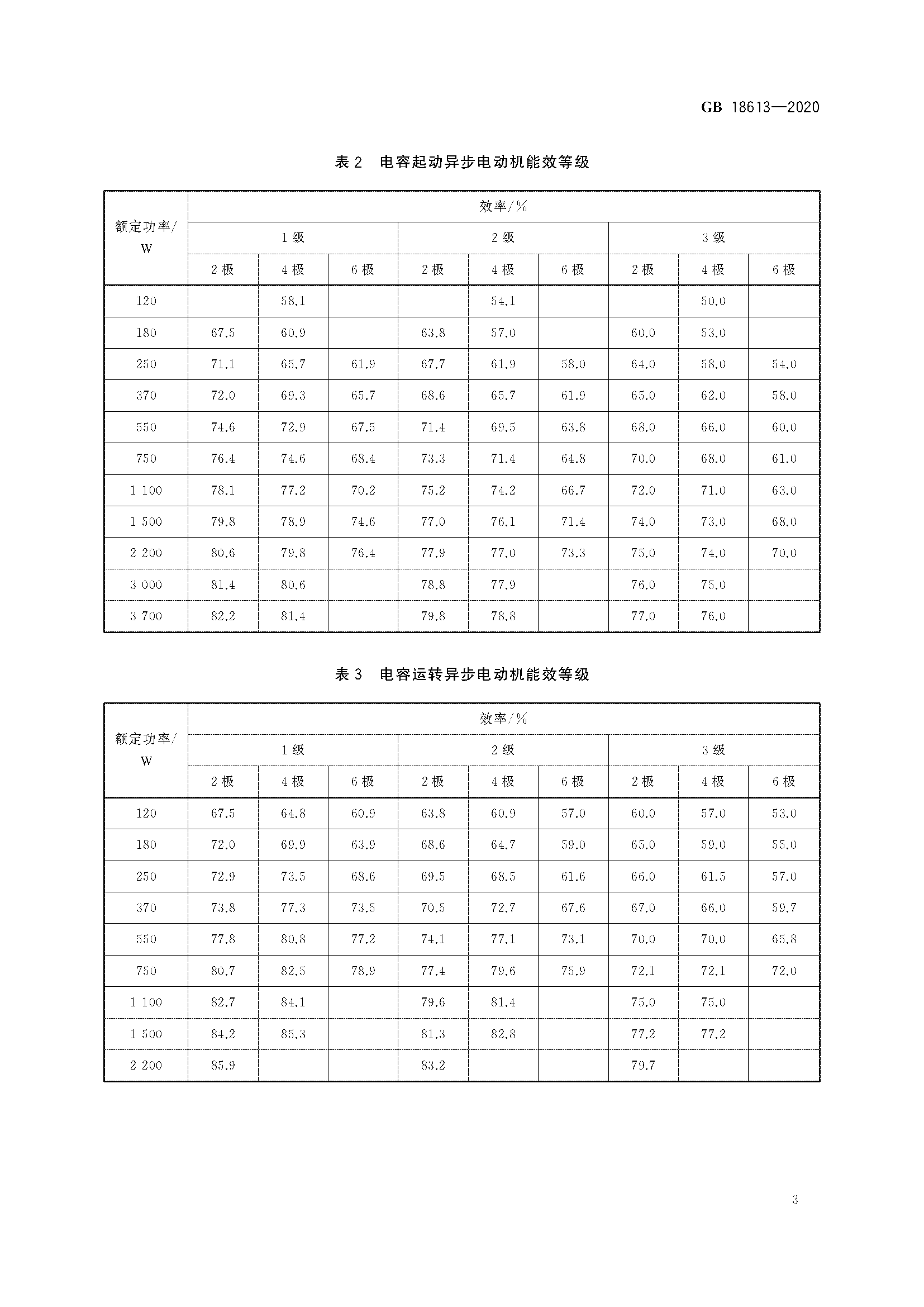 最新版GB18613-2020《电动机能效限定值及能效等级》 - 雷勃电气（无锡）有限公司