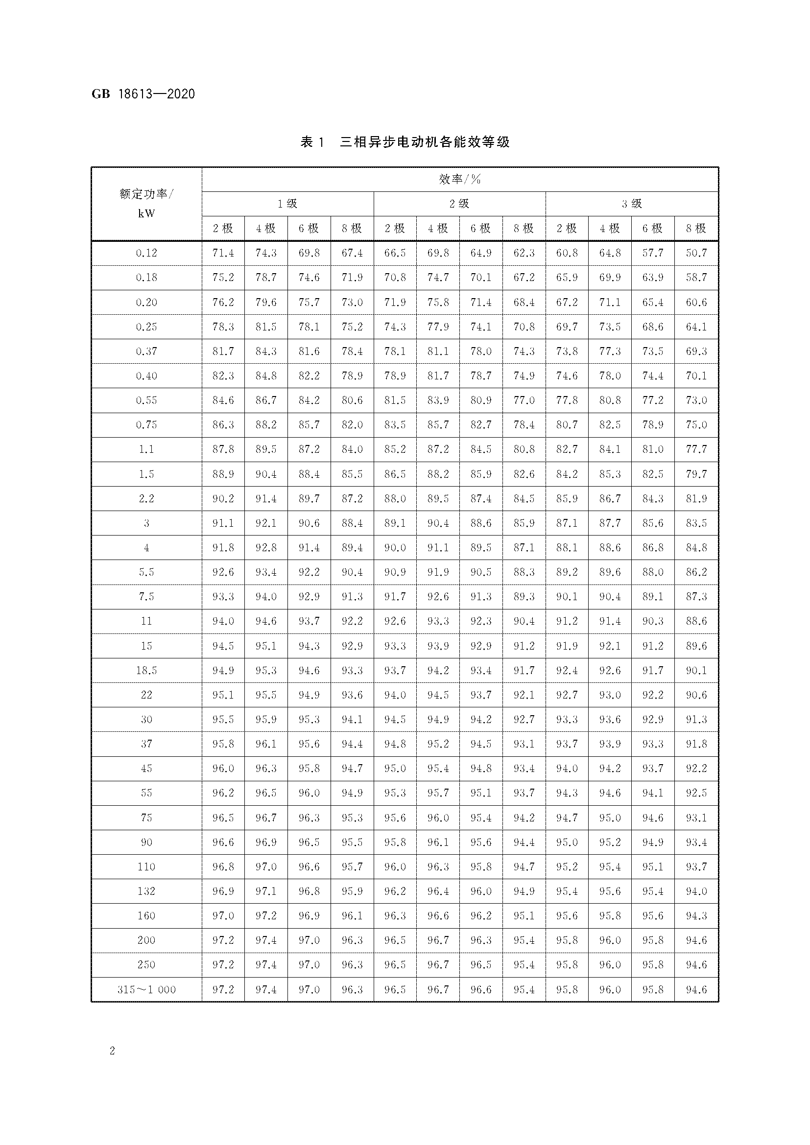 最新版GB18613-2020《电动机能效限定值及能效等级》 - 雷勃电气（无锡）有限公司
